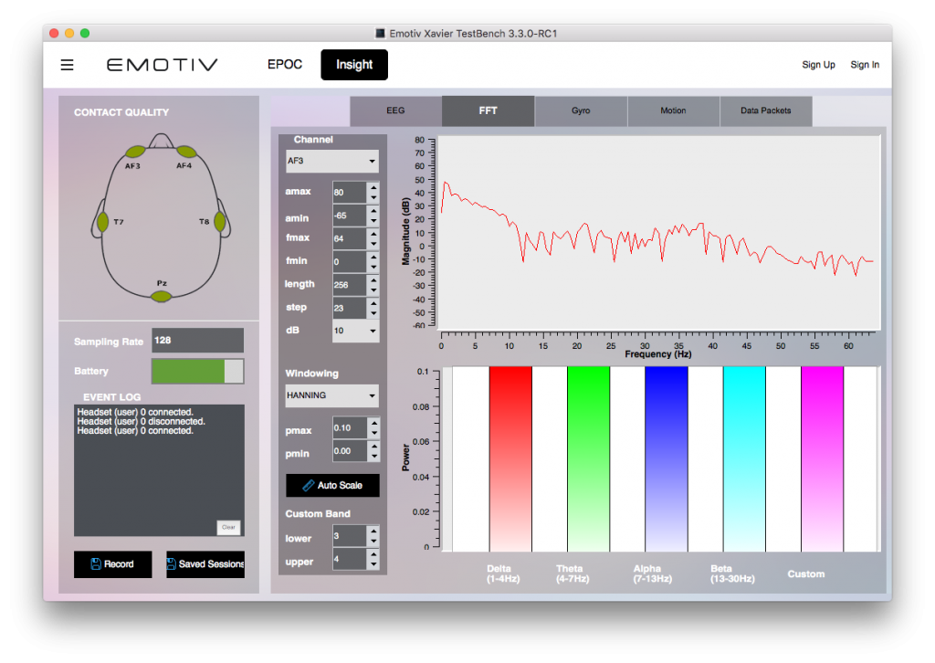 Emotiv Research Edition - lasopasource